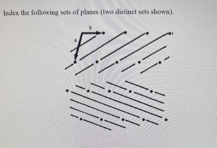 Solved Index the following sets of planes (two distinct sets | Chegg.com