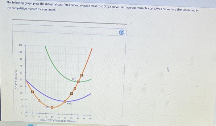 Solved The following graph plots the marginal cost (MC) | Chegg.com