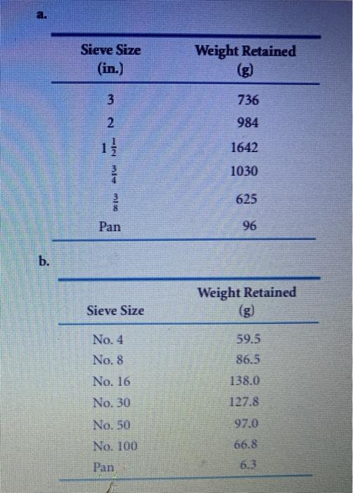 Solved 7. Using the following data, determine the percentage | Chegg.com