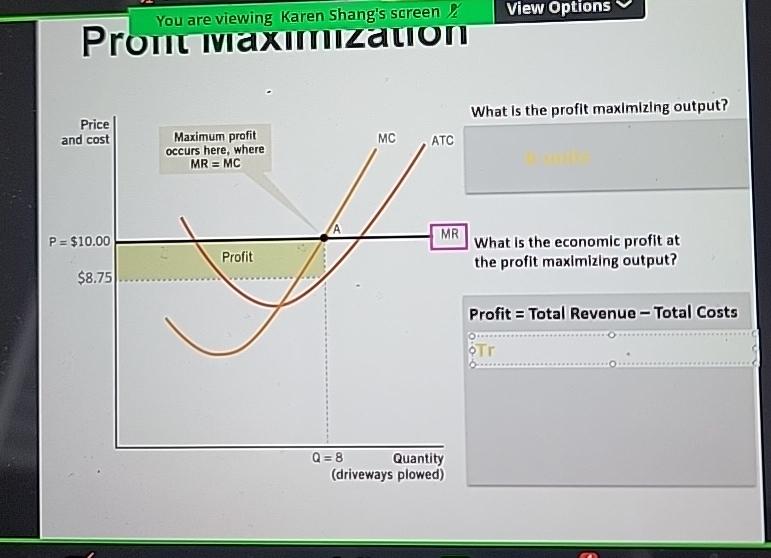 Solved Prollt IviaximizationWhat is the profit maximizing | Chegg.com