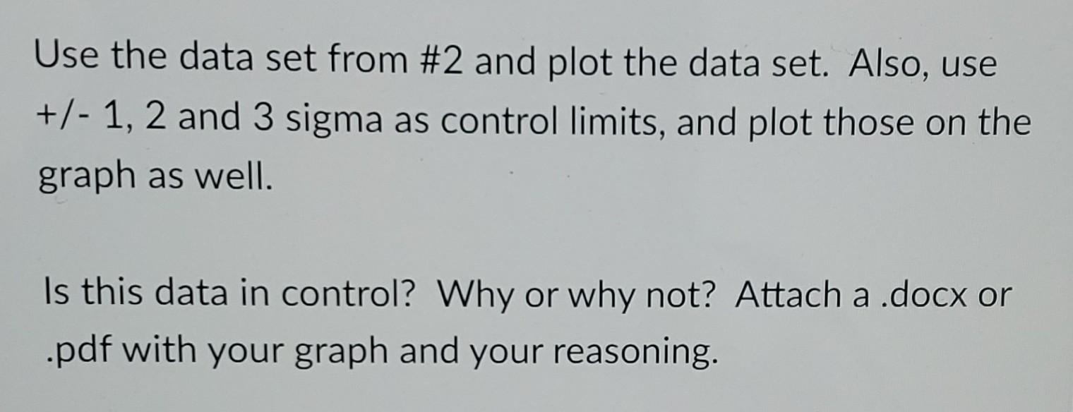Solved Download "Data Set.txt", from the Files section, and | Chegg.com