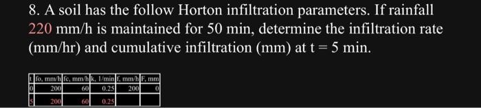 Solved 8. A soil has the follow Horton infiltration | Chegg.com