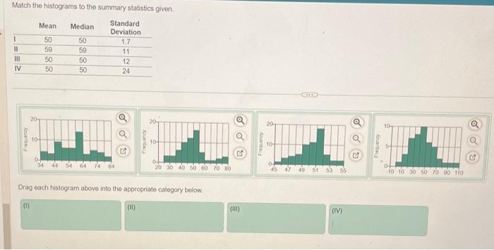 Solved Match the histograms to the summary statistics given. | Chegg.com