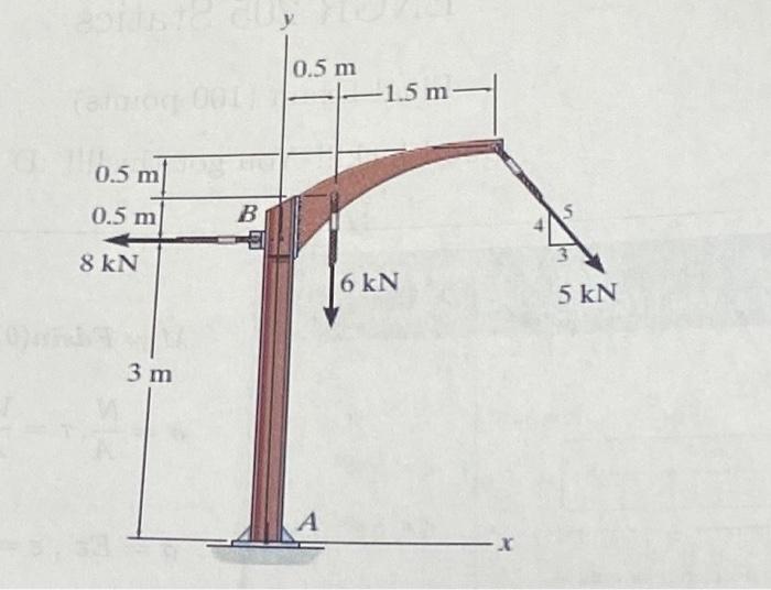 Solved Consider the following loaded frame.a) What is the | Chegg.com