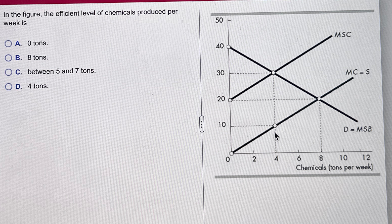 Solved In the figure, the efficient level of chemicals | Chegg.com