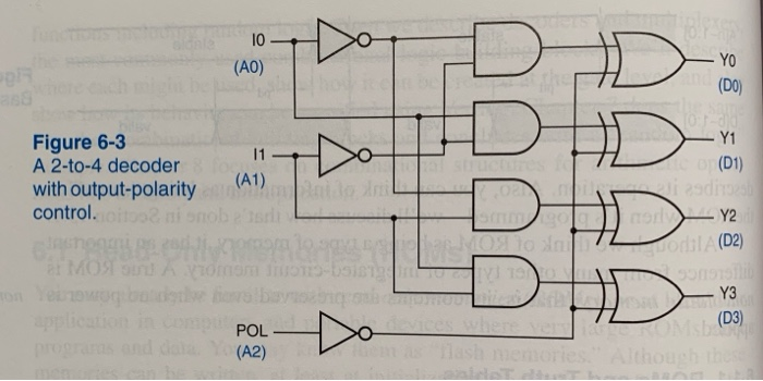 Solved Write A Behavioural Style Verilog Module For The 7718