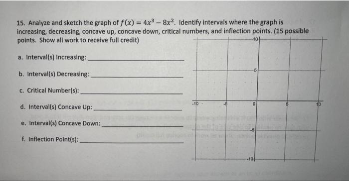 Solved 15. Analyze and sketch the graph of f(x)=4x3−8x2. | Chegg.com