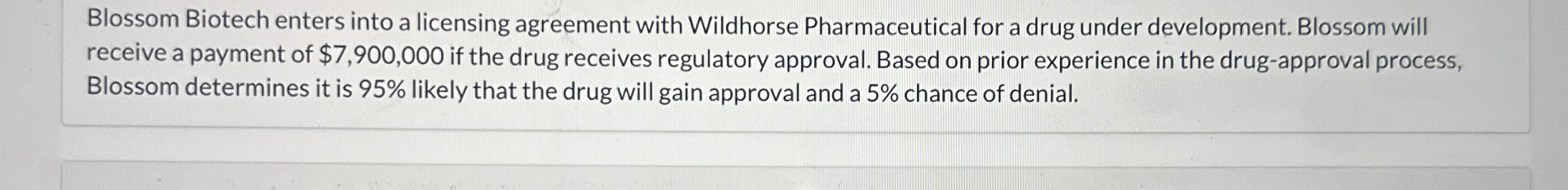 Solved Blossom Biotech enters into a licensing agreement | Chegg.com