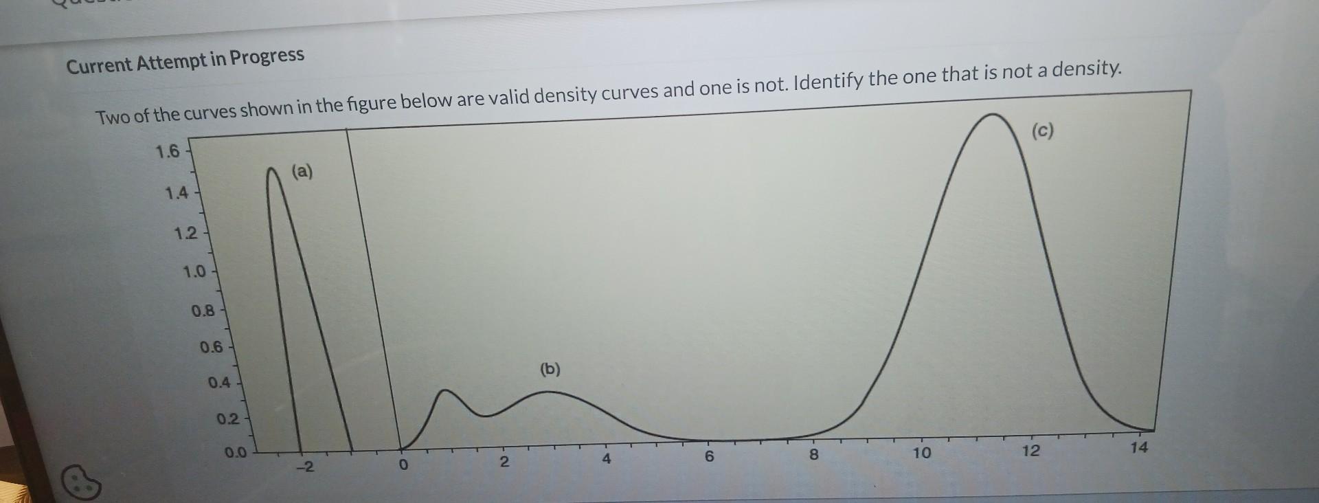 Solved Current Attempt in Progress Pom | Chegg.com