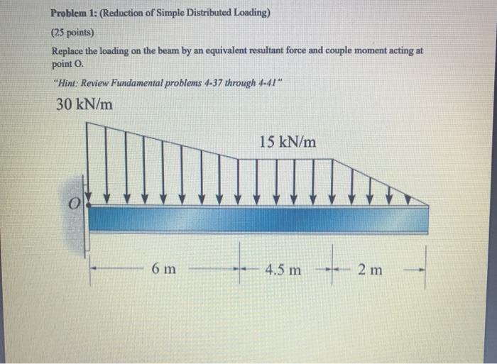 Solved Problem 1: (Reduction of Simple Distributed Loading) | Chegg.com