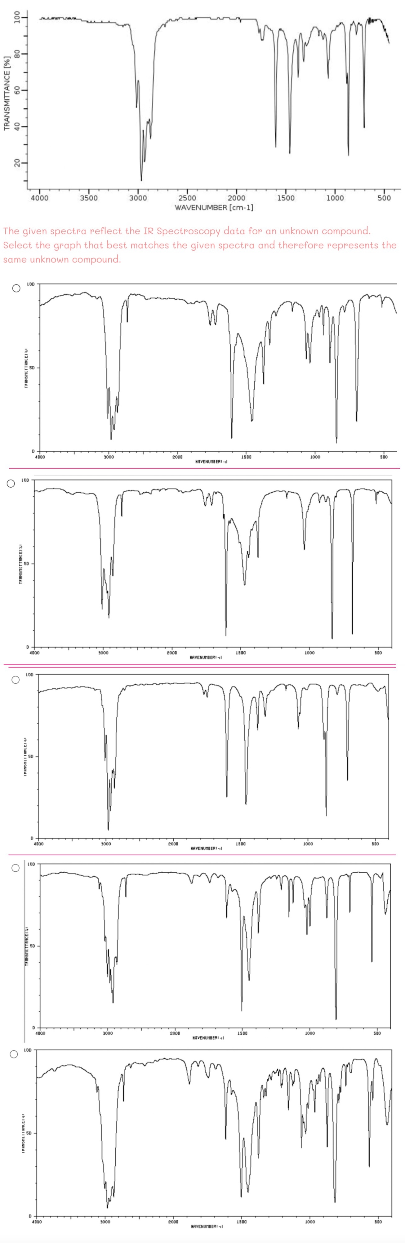 Solved The given spectra reflect the IR Spectroscopy data | Chegg.com