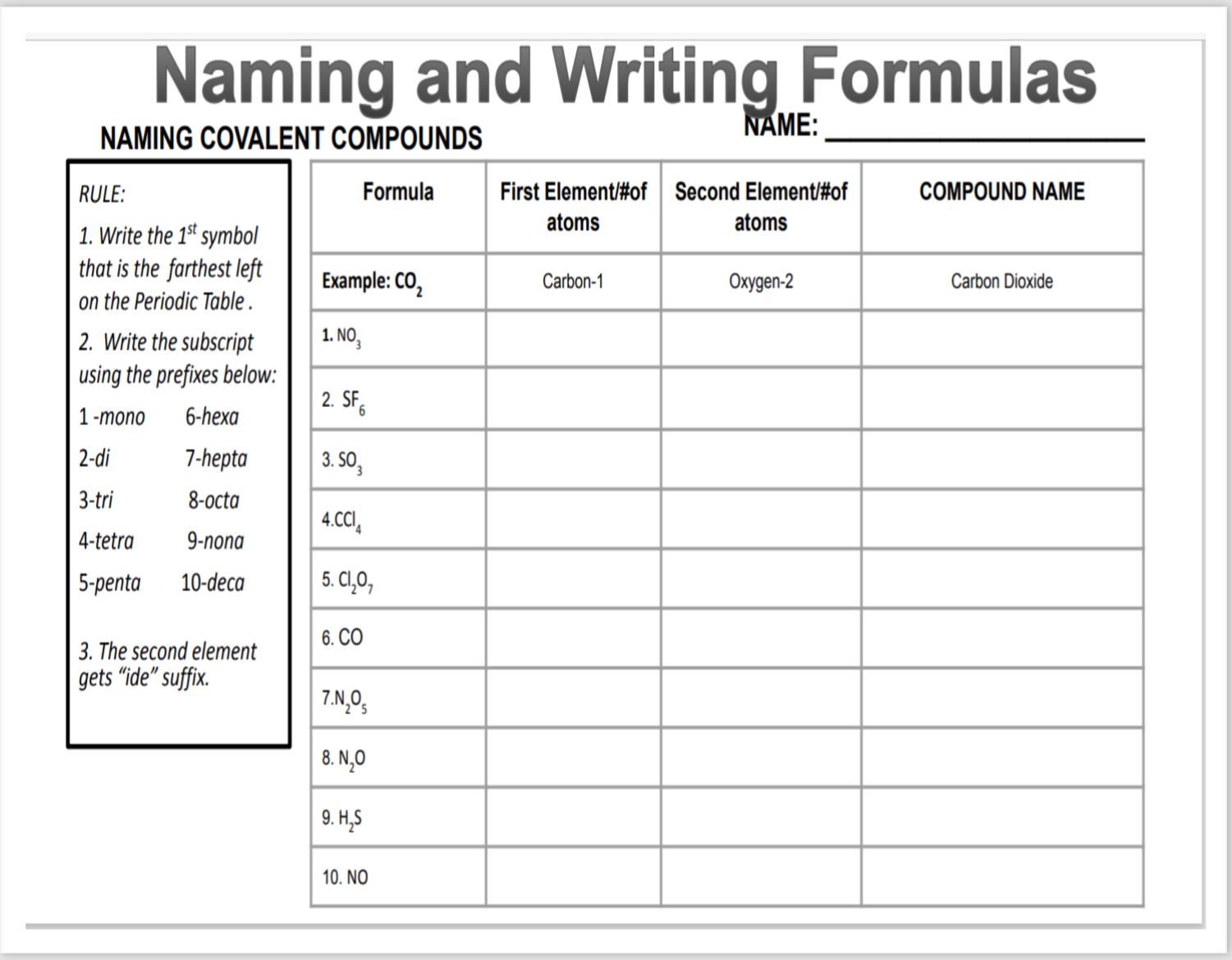 Solved Naming and Writing Formulas NAMING COVALENT | Chegg.com
