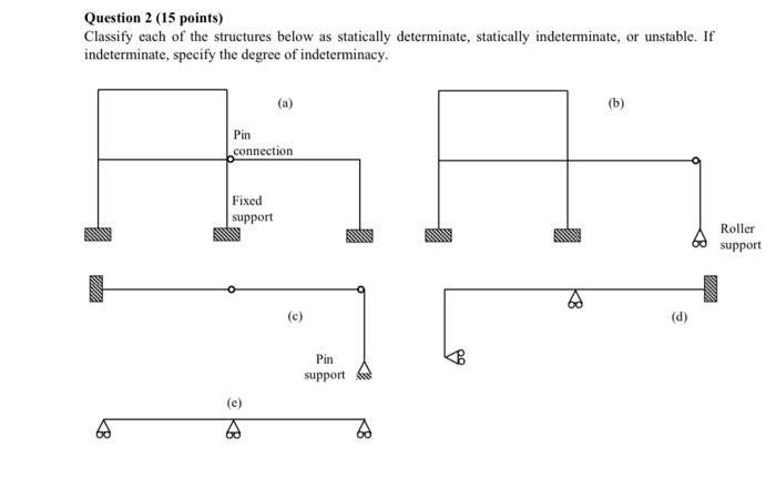 Solved Question 2 (15 points) Classify each of the | Chegg.com Solved Question 2 (15 points) Classify each of the | Chegg.com