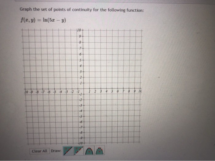 Solved Graph the set of points of continuity for the | Chegg.com