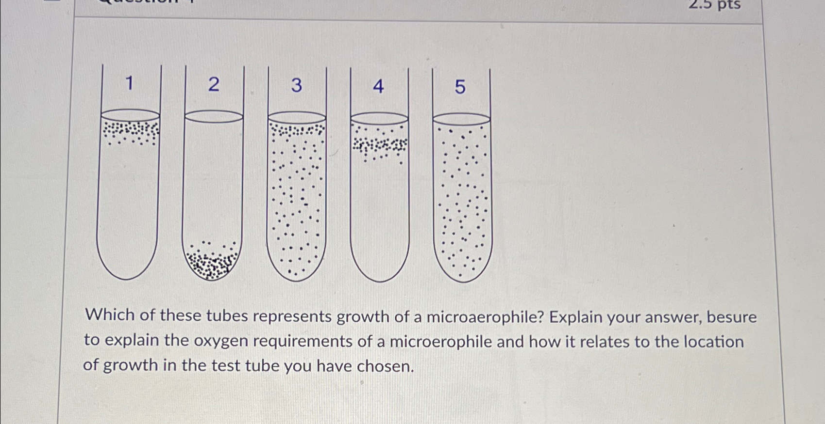 Solved Which of these tubes represents growth of a | Chegg.com