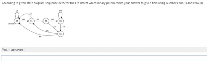 Solved According to given state diagram sequence detector | Chegg.com
