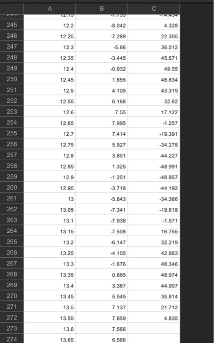 [Q7-Lab/Home] Let's take a look at the experimental | Chegg.com