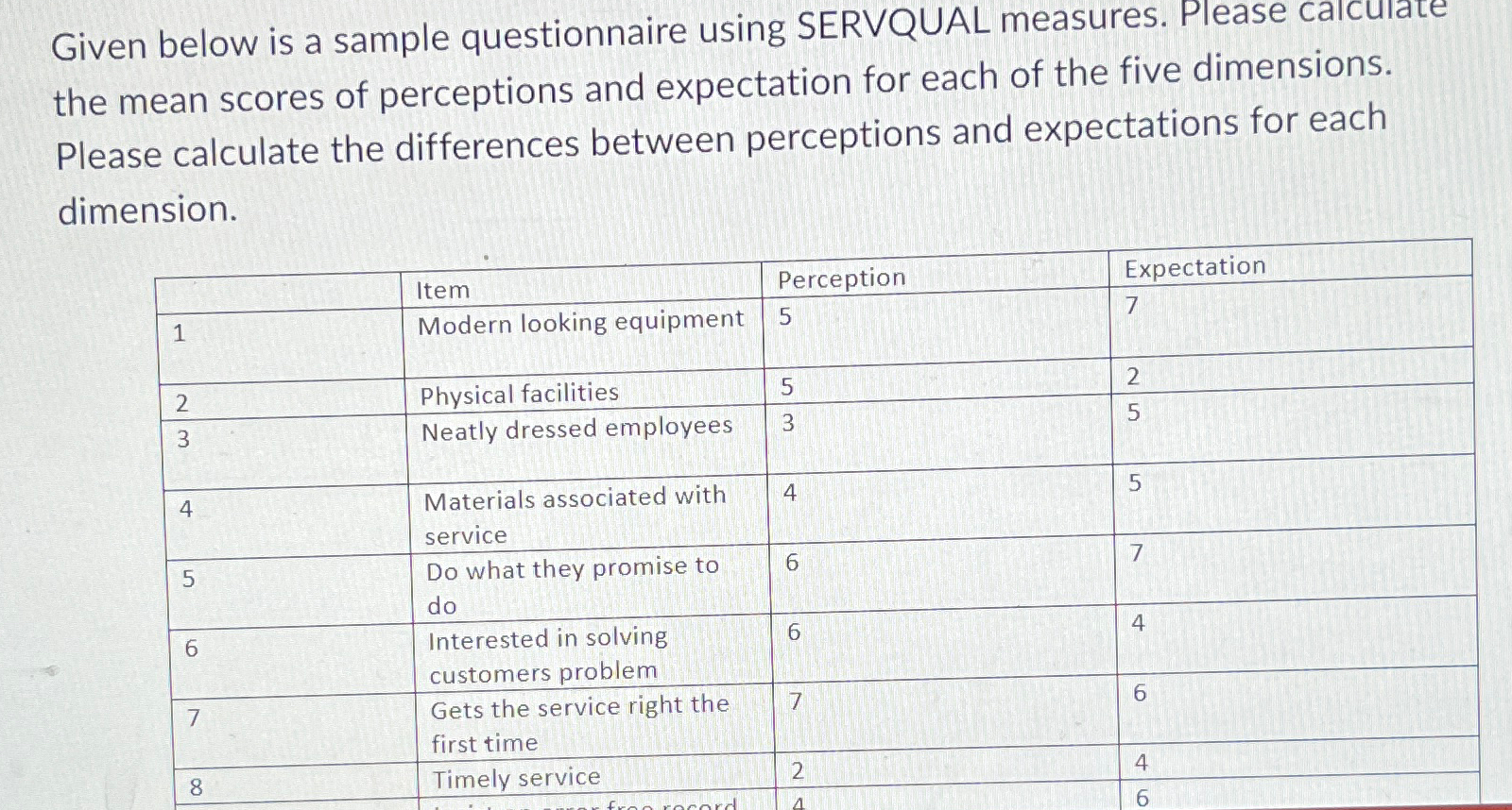 Solved Given below is a sample questionnaire using SERVQUAL | Chegg.com