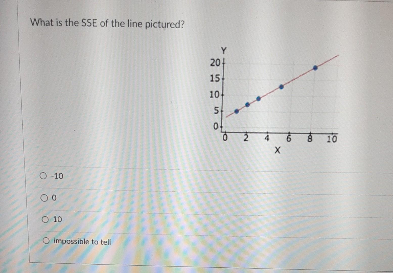 Solved What is the SSE of the line pictured? −10 0 10 | Chegg.com