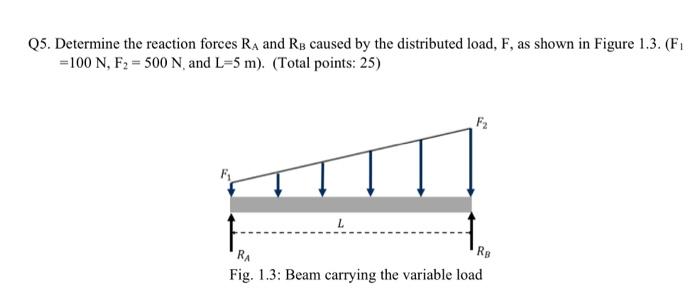 Solved Q5. Determine the reaction forces RA and Rg caused by | Chegg.com