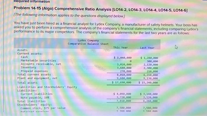 Solved Problem 14-15 (Algo) Comprehensive Ratio Analysis | Chegg.com
