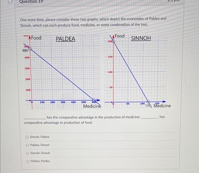 Solved Again, please consider these two graphs, which depict | Chegg.com