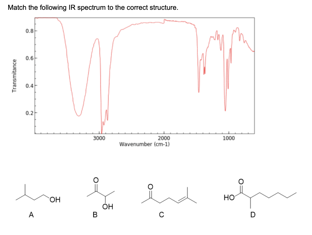 Solved Match the following IR spectrum to the correct | Chegg.com