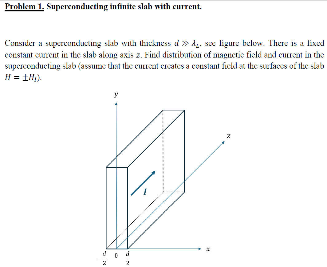Solved Problem 1. ﻿Superconducting infinite slab with | Chegg.com