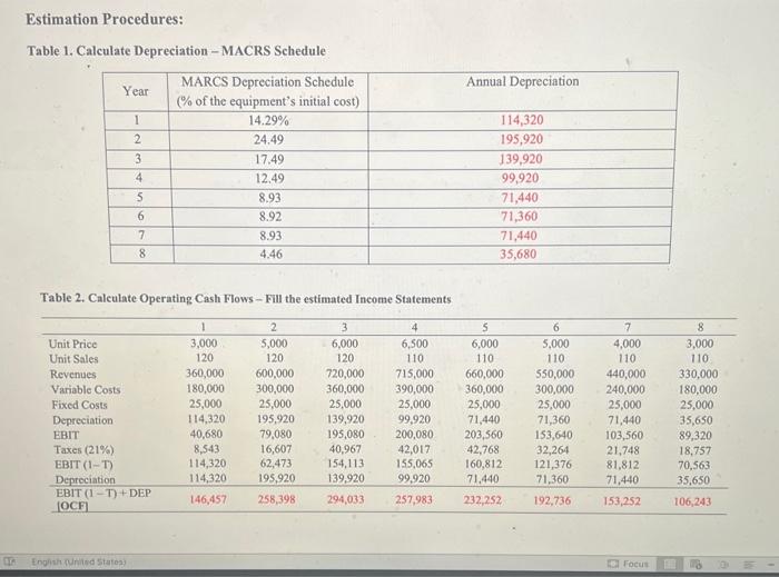 Solved Estimation Procedures: Table 1. Calculate | Chegg.com