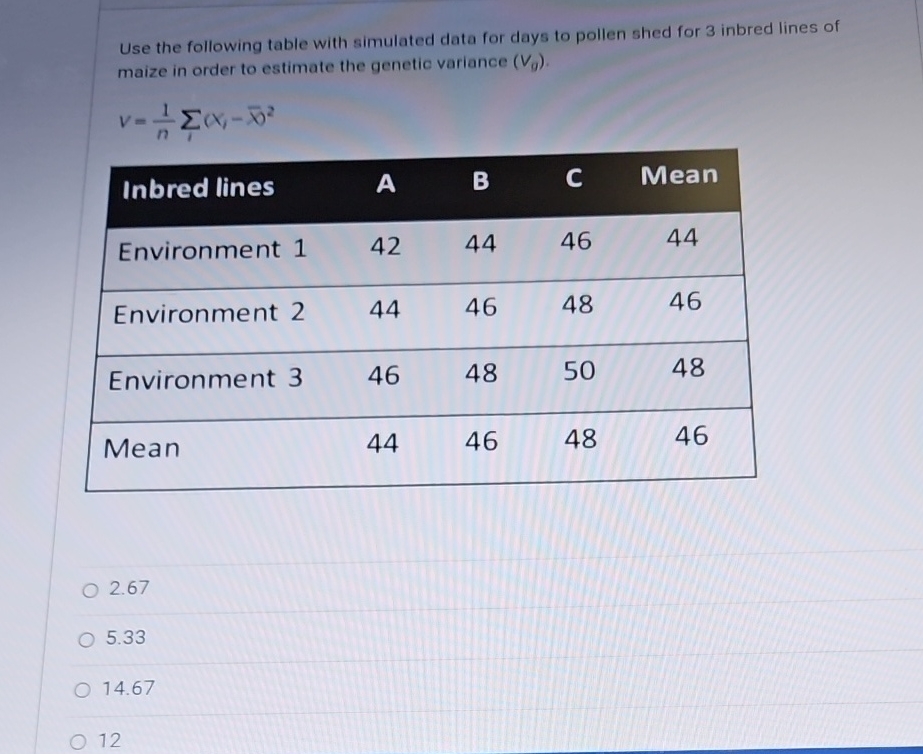 Solved Use the following table with simulated data for days | Chegg.com