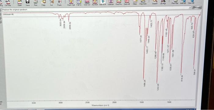This is a lab about IR spectroscopy and Identifying | Chegg.com
