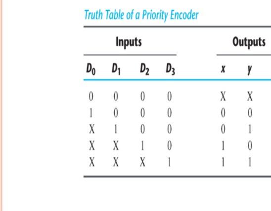Solved put these values in K mapone for x and other for yand | Chegg.com