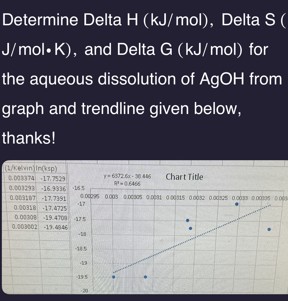 Solved Determine Delta H (kJ/mol), ﻿Delta S ( Jmol*K, ﻿and | Chegg.com
