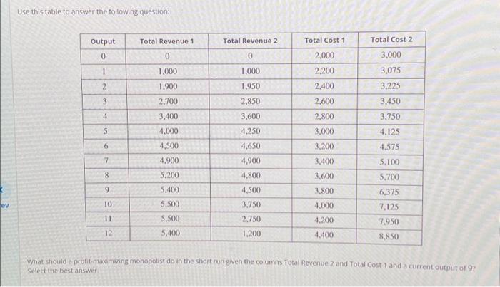Solved Use this table to answer the following question: What | Chegg.com