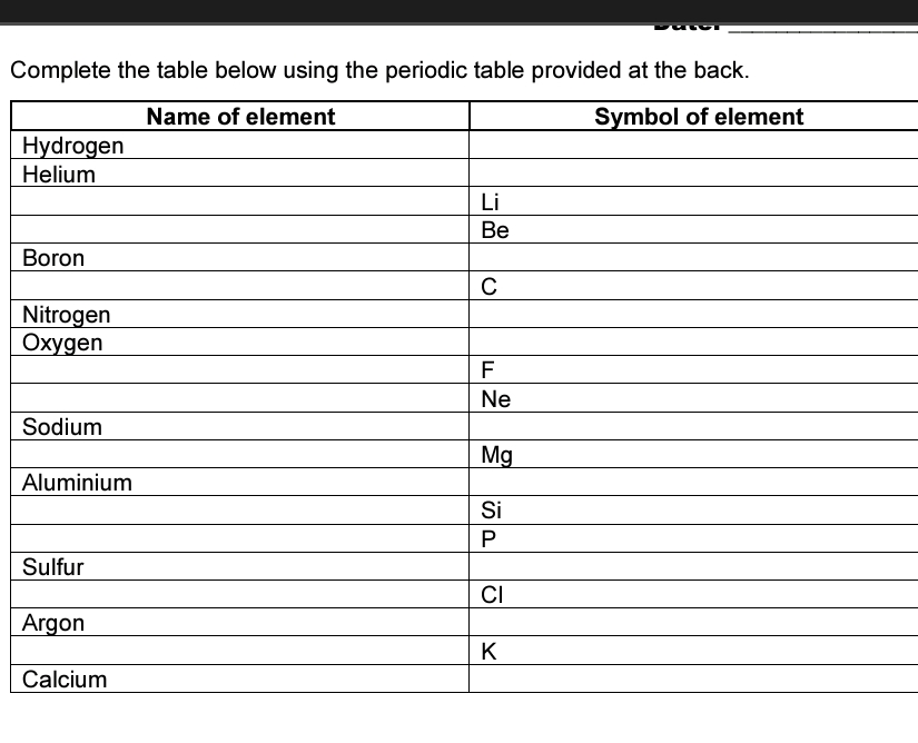 Solved Complete the table below using the periodic table | Chegg.com