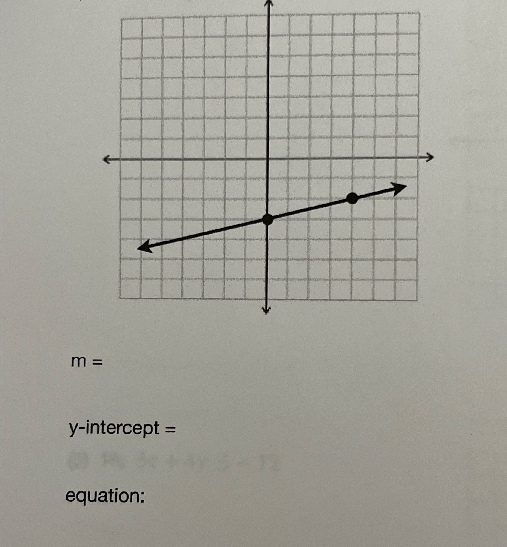 Solved Find the slope and Y intercept of each of the | Chegg.com