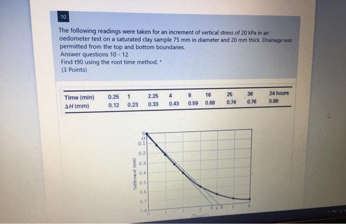 Solved 10 The following readings were taken for an increment | Chegg.com