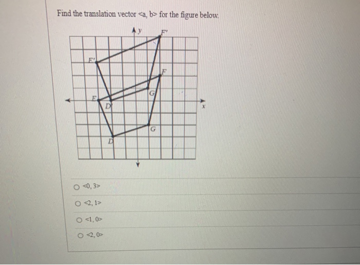 Solved Find the translation vector, b> for the figure below. | Chegg.com