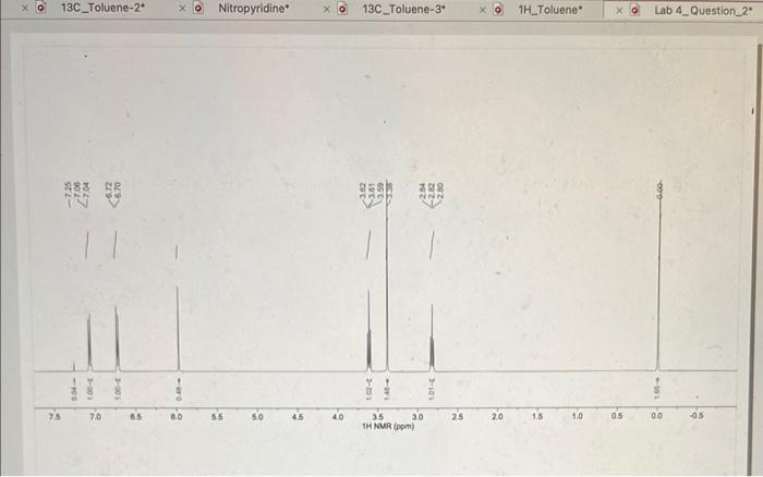 Solved Question 2. Open the file labelled Lab4_Question_2 | Chegg.com