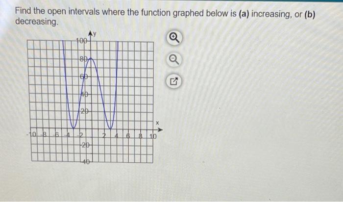 Solved Find the open intervals where the function graphed | Chegg.com