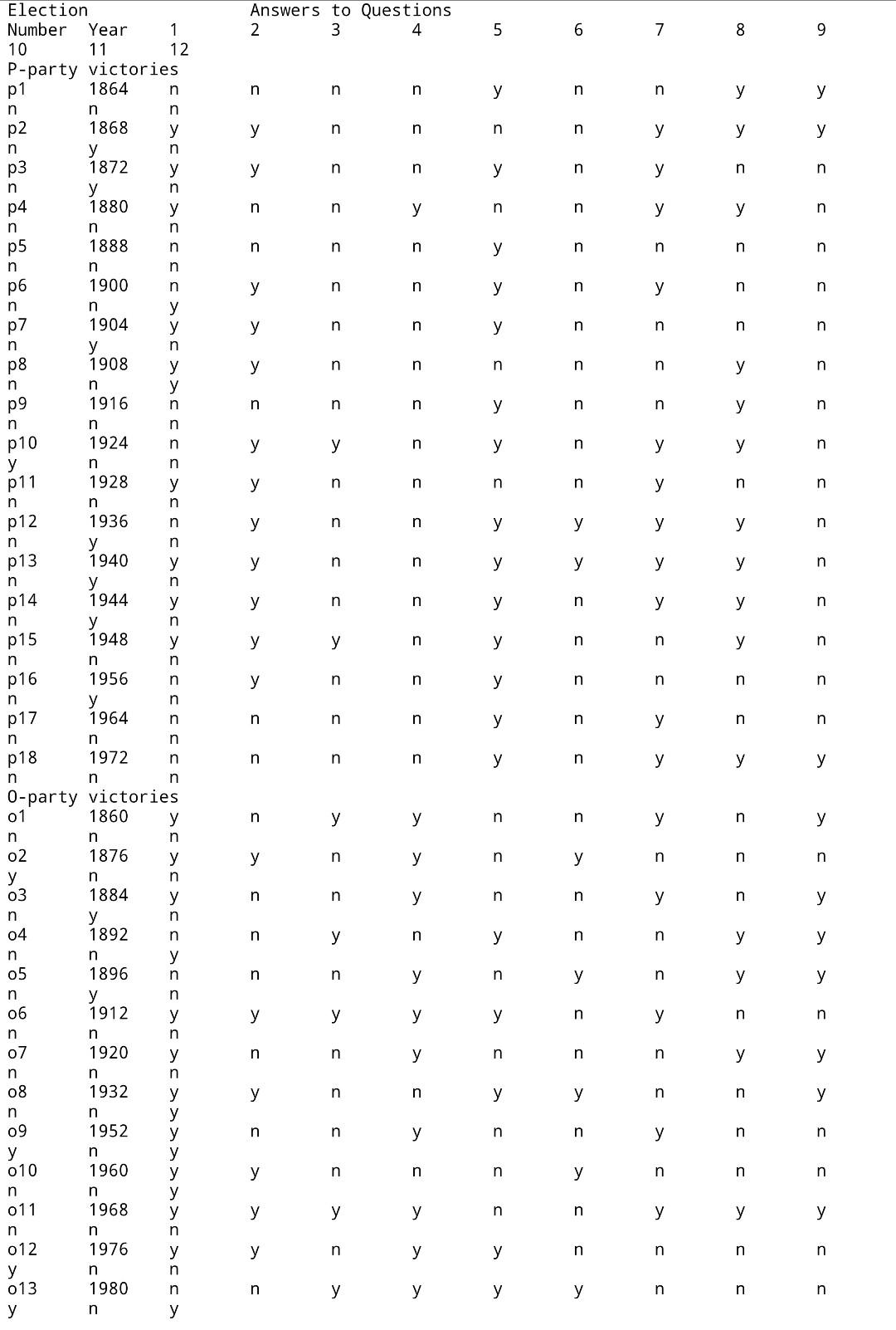 Solved Please use matlab or python to answer the | Chegg.com