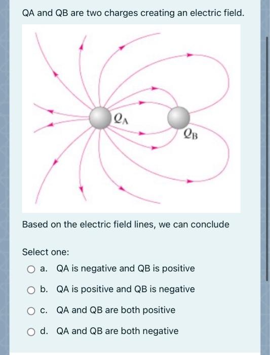 Solved QA and QB are two charges creating an electric field. | Chegg.com