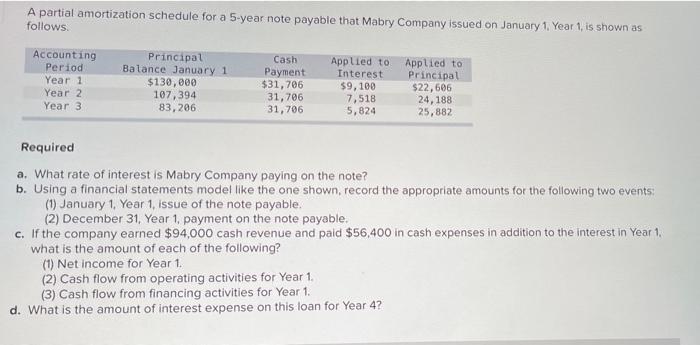 Solved A partial amortization schedule for a 5-year note | Chegg.com