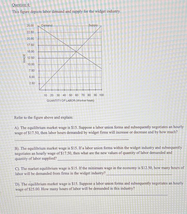 Solved This figure depicts labor demand and supply for the | Chegg.com