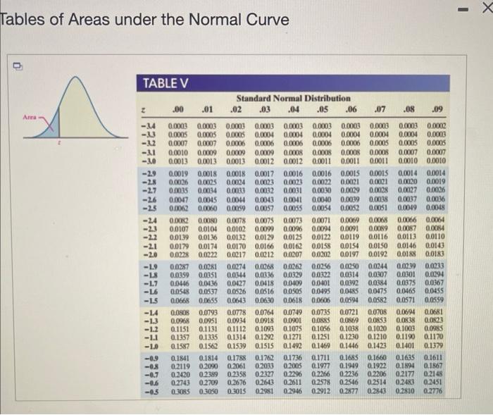 Solved Find the Z-score such that the area under the | Chegg.com