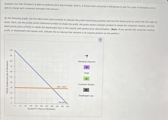 Solved Suppose Clomper's is a monopolist that manufactures | Chegg.com