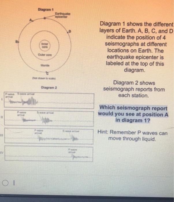 Solved Diagram 1 Earth epicenter core Diagram 1 shows the | Chegg.com