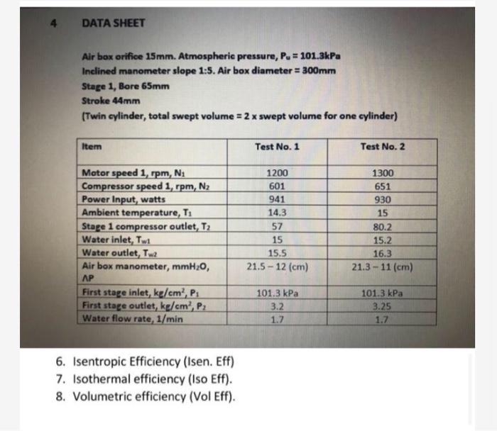 Solved DATA SHEET Air box orifice 15mm. Atmospheric | Chegg.com