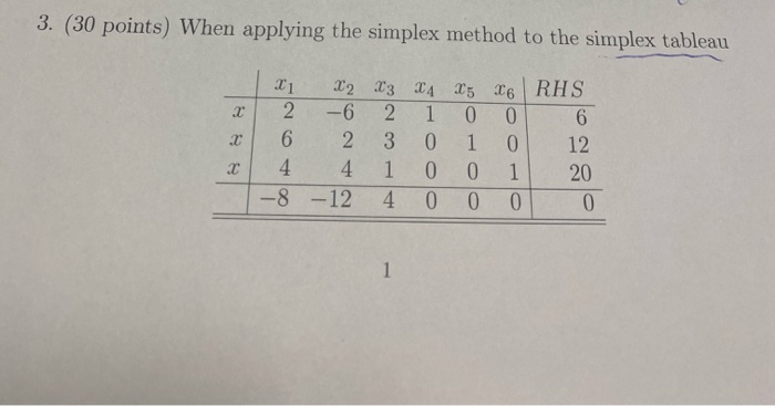 Solved 3. (30 points) When applying the simplex method to | Chegg.com
