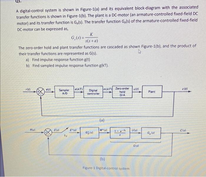Solved A digital-control system is shown in Figure-1(a) and | Chegg.com
